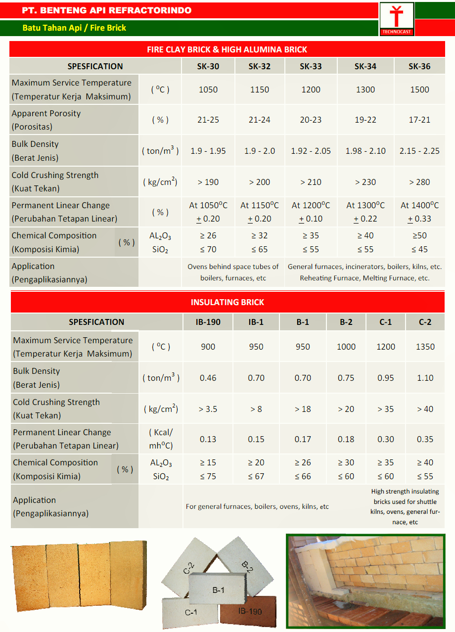Bata Api Sk34,Bata Api Sk36,Castable,Refractory Bata Api Boiler Furnace ...
