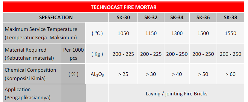 Servis Bata Api Boiler - PT. BENTENG API REFRACTORINDO